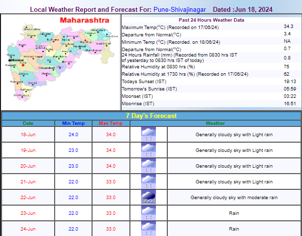 Pune Weather: City Braces For Week-Long Rainfall; Check Today's ...