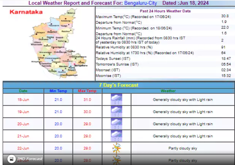 Bengaluru Weather: IMD Predicts Light Rain For Next 2 Days; Check 7-Day Forecast | Times Now