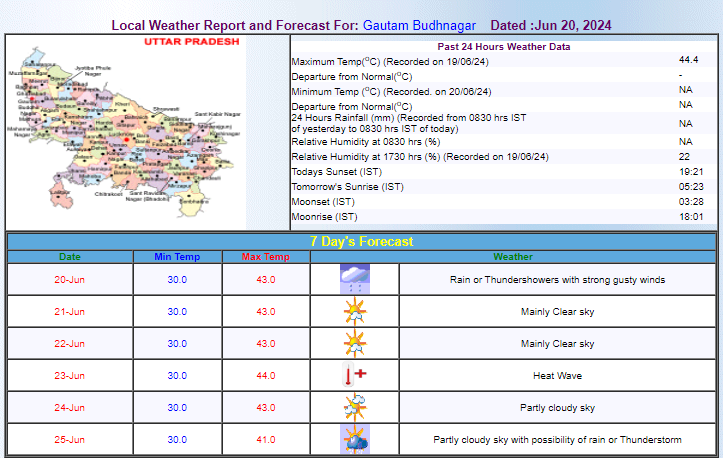 Noida's Heatwave May Take Backseat as Rain Expected to Cool Down ...