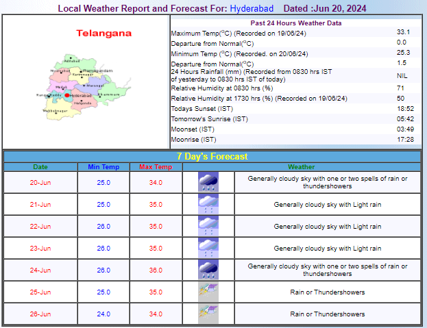 Hyderabad Weather: City Braces For Rain, Thundershowers Today; Full ...