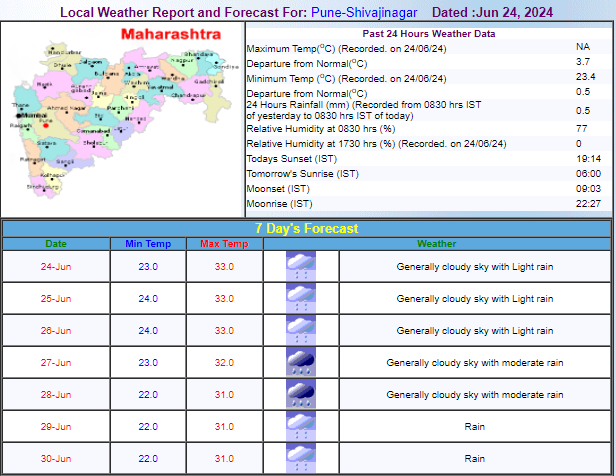 114 mm Rainfall In Just 1 Hour Leaves Roads Flooded In Pune's Pimpri-Chinchwad: VIDEO | Times Now
