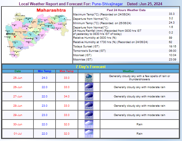 Pune Weather: Rain And Thundershowers On The Horizon Today; Check Weekly Forecast | Times Now