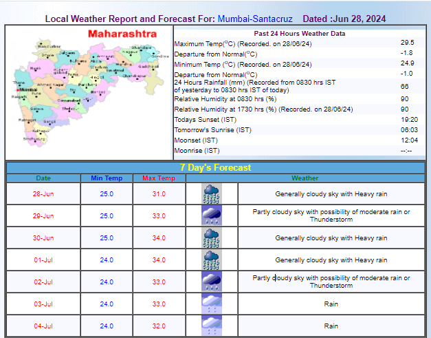 Mumbai Weather: Moderate Rain, Thunderstorms Expected Today; IMD ...