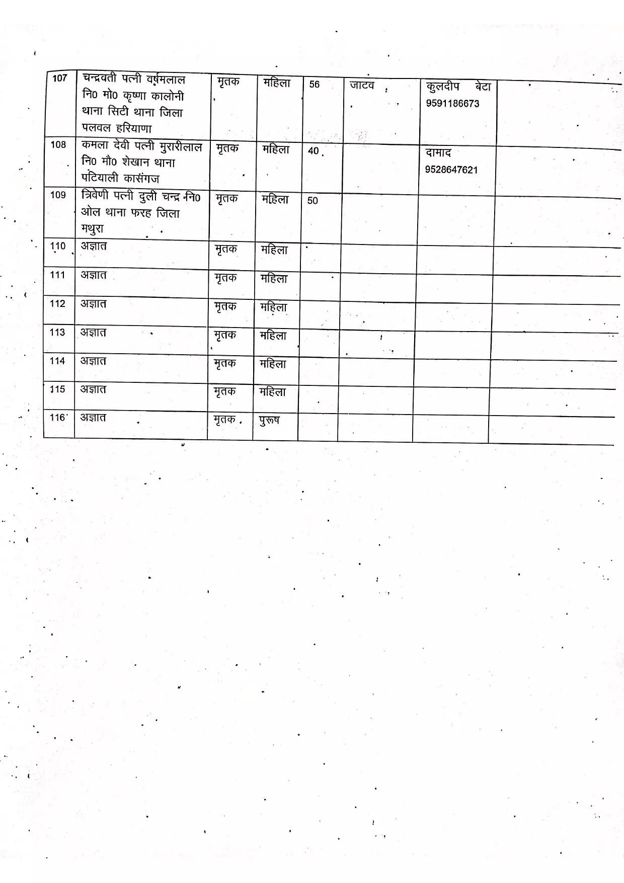 Hathras Stampede: Full List Of People Who Lost Life In Incident | Times Now