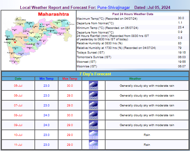 Pune Weather Update: Moderate Rain and Cloudy Skies Today - Check ...