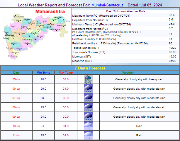 Heavy Rain Lashes Parts Of Mumbai; Will More Showers Grace The City? Check IMD Forecast | Times Now