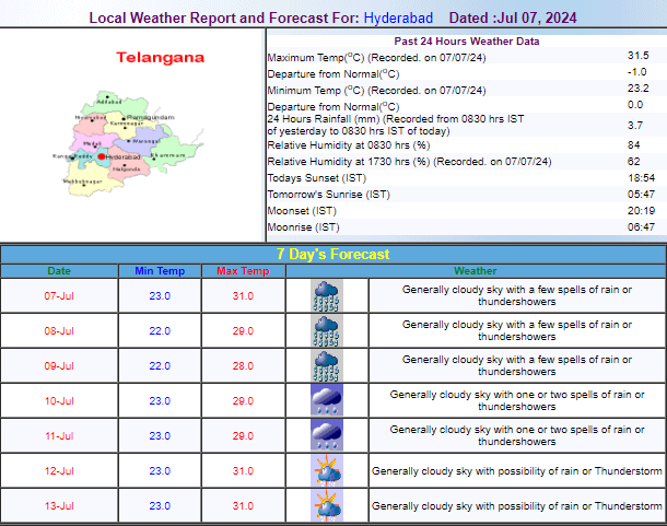 Hyderabad Weather Today: Rain Or Thundershowers On The Horizon – Here's ...