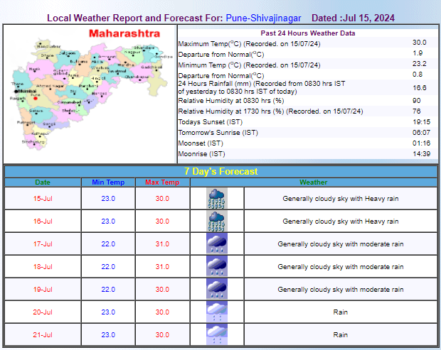 Pune on Extremely Heavy Rain Warning As IMD Issues Red Alert For Today; Check Weekly Forecast ...