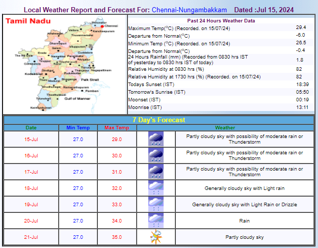 Chennai Weather: City To Witness Continous Rainfall Till July 20 ...