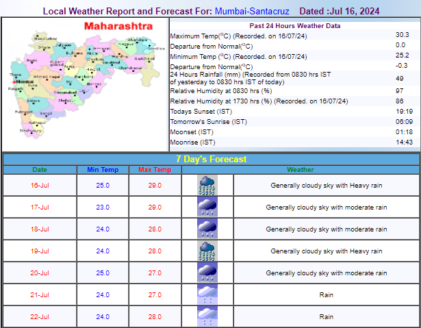 Mumbai Rains: IMD Predicts Moderate Showers Today, With A Week-Long Downpour Ahead | Times Now
