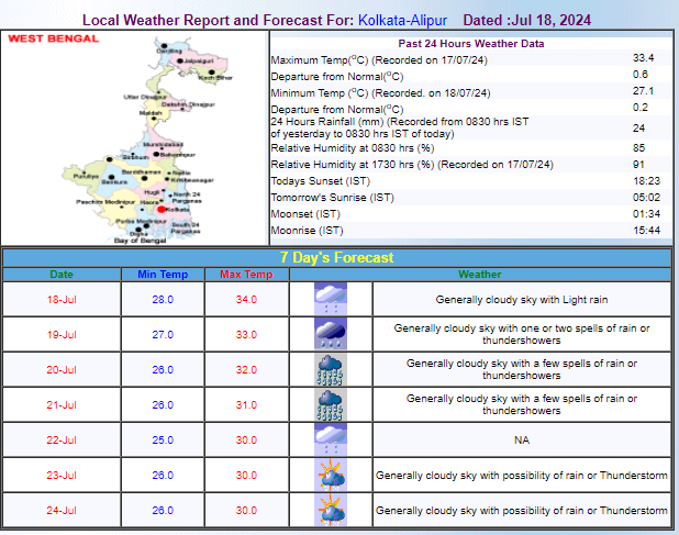 Kolkata Rains: Light Showers Expected Today; IMD Predicts Week-Long ...