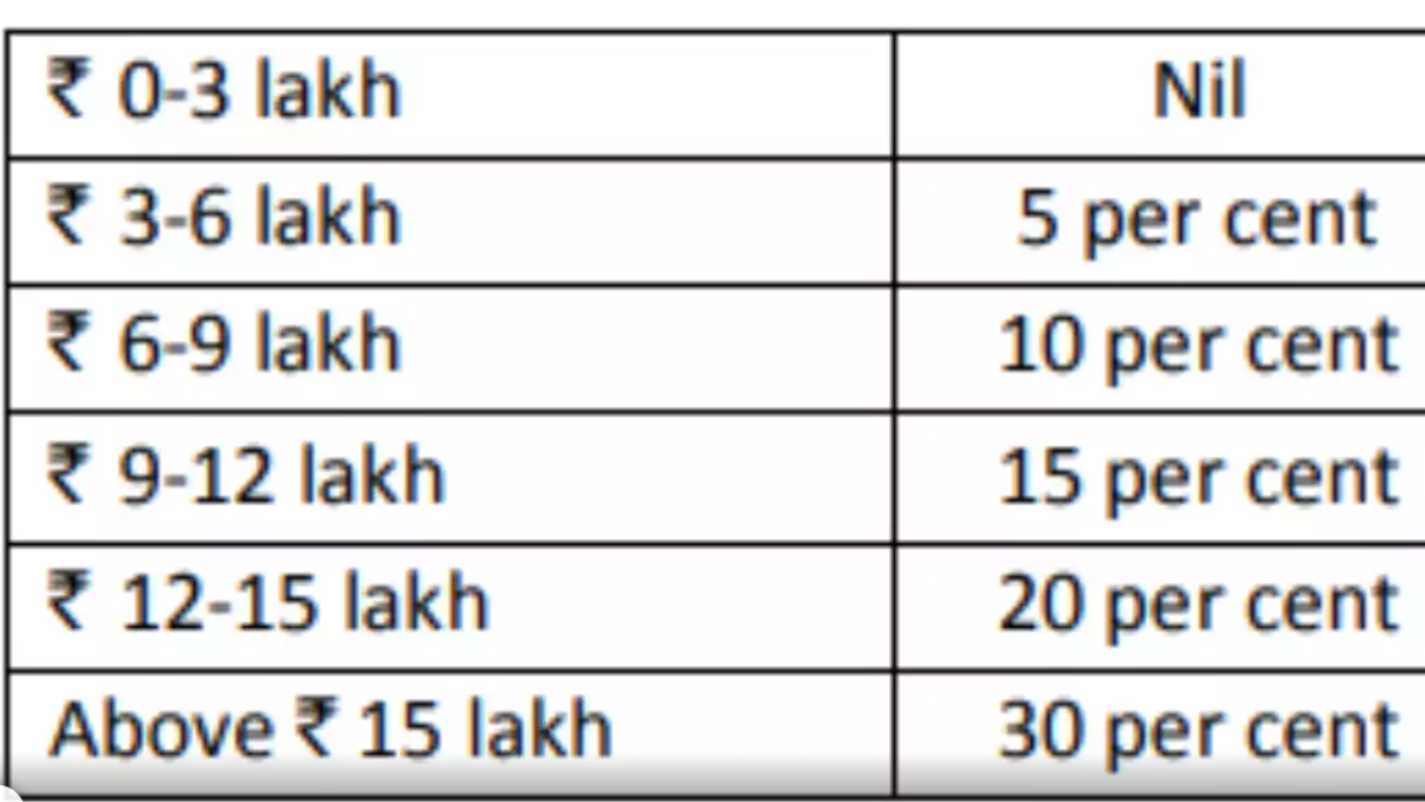Income Tax Old Tax Regime Vs New Tax Regime - All You Need To Know ...