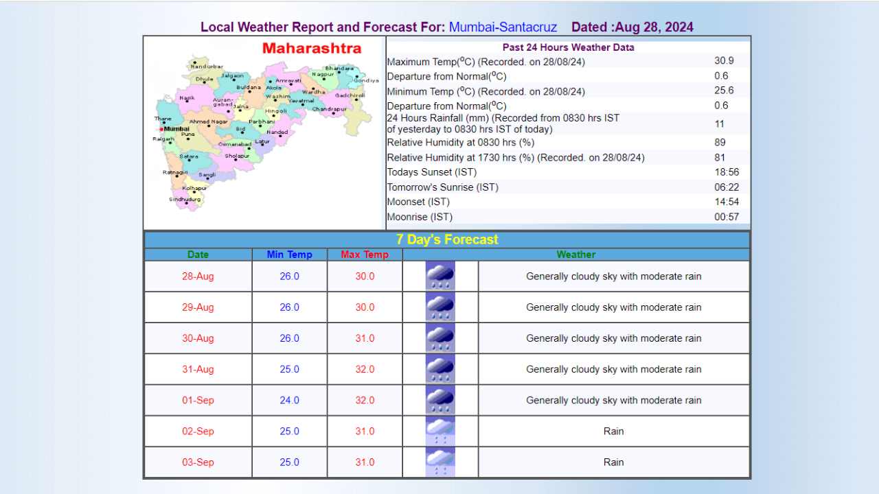 VIDEO: 'Blinding Rain' in Mumbai Paralyses City; Cyclonic Activities to ...