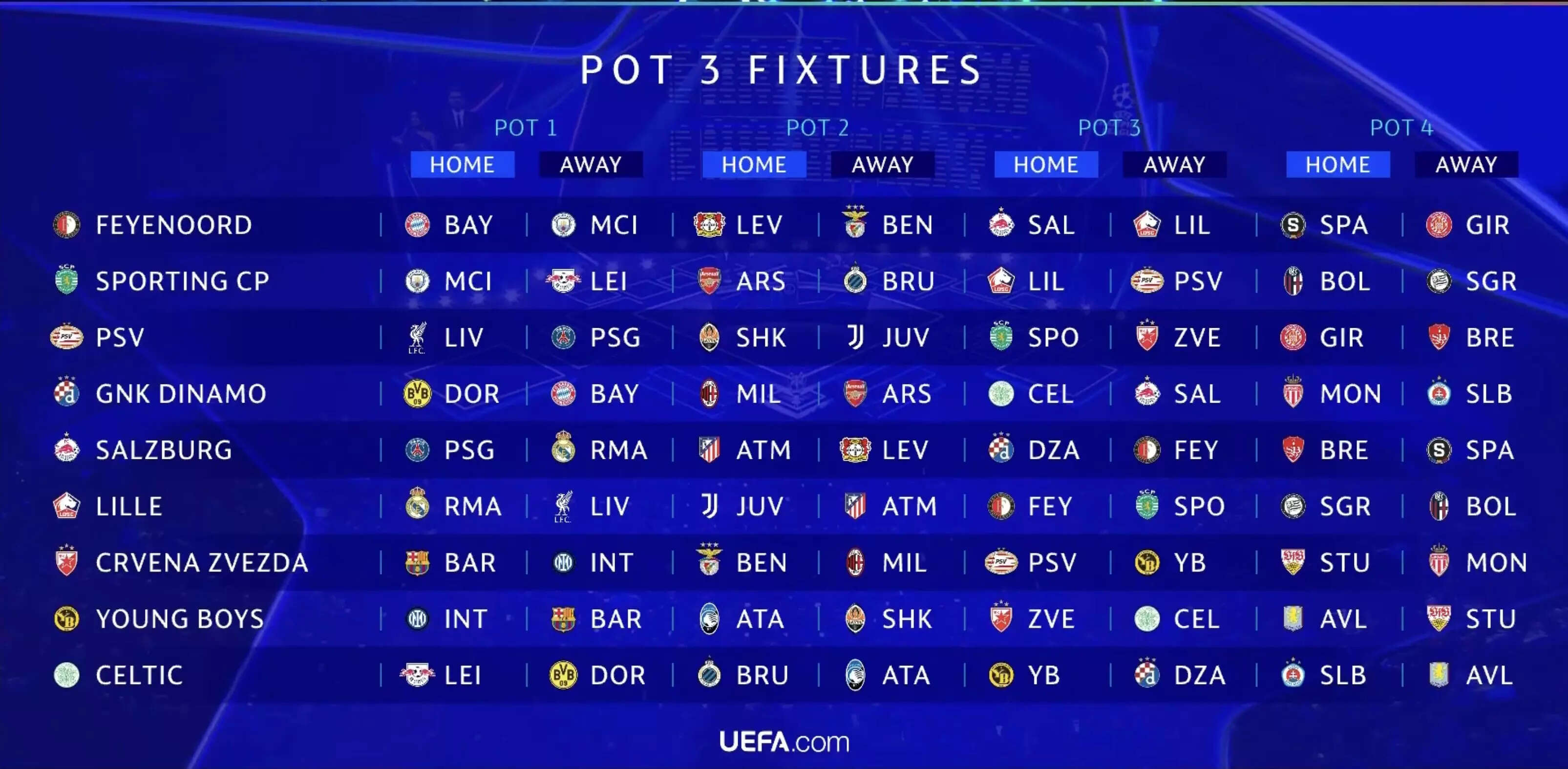 Uefa Champions League Stage Draw 2024-25: Full List Of Fixtures Of All ...