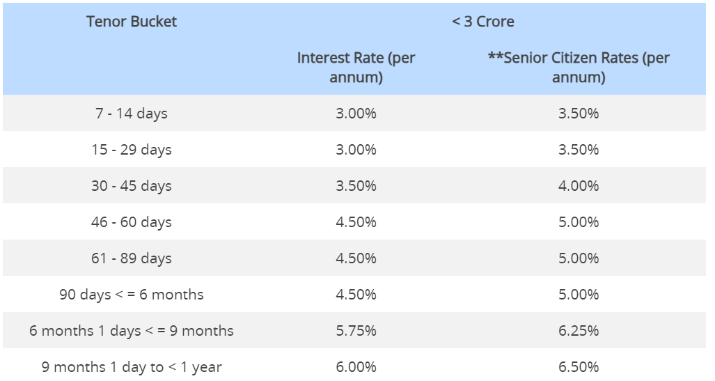 HDFC vs Axis vs ICICI: Which Bank Offers Best Fixed Deposit Rates ...