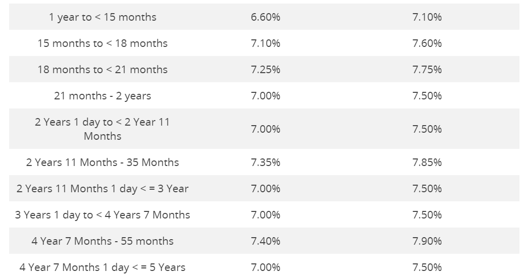 HDFC vs Axis vs ICICI: Which Bank Offers Best Fixed Deposit Rates ...