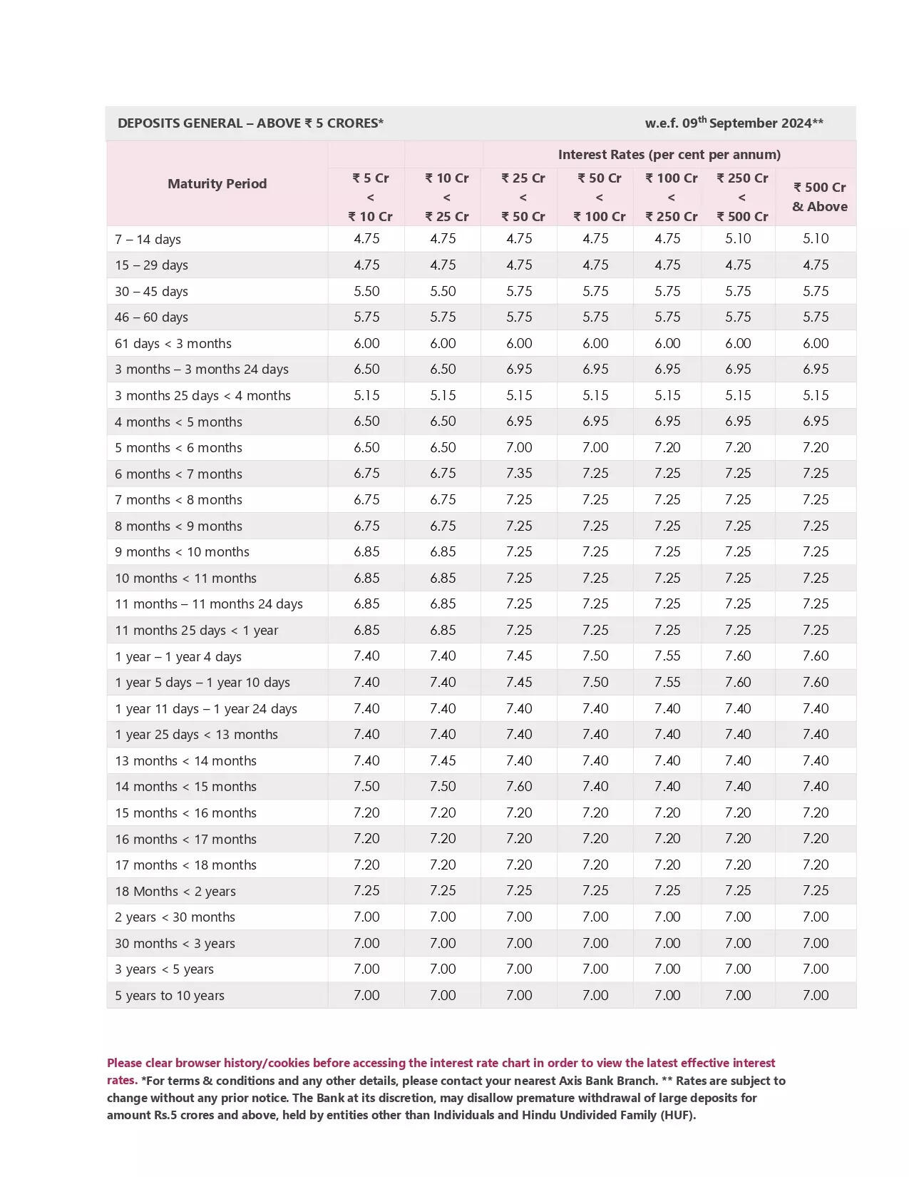HDFC vs Axis vs ICICI: Which Bank Offers Best Fixed Deposit Rates ...