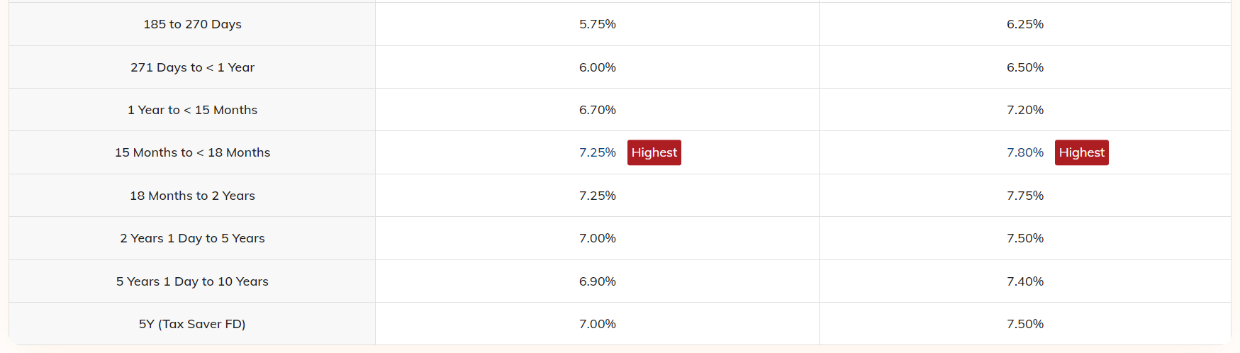 HDFC vs Axis vs ICICI: Which Bank Offers Best Fixed Deposit Rates ...