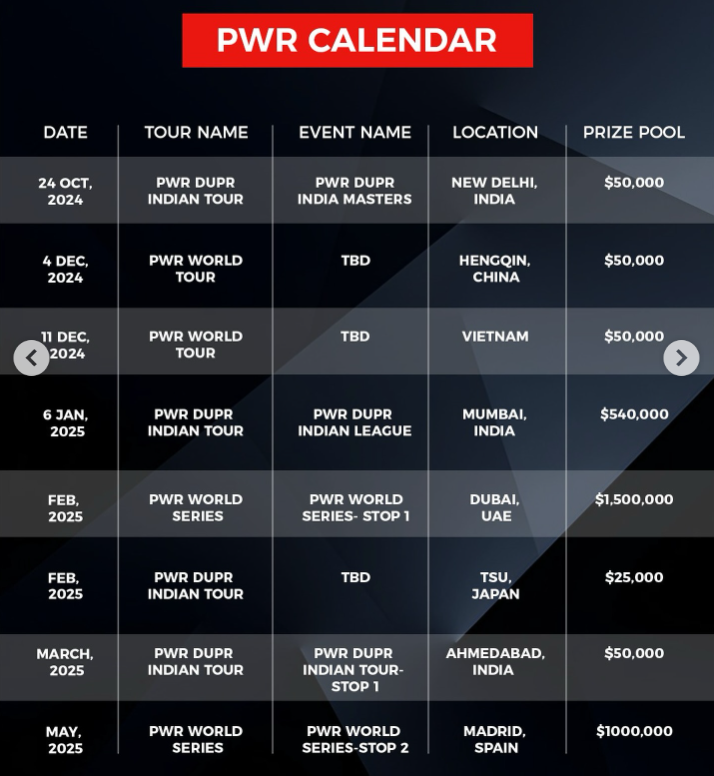 PWR World Series & World Tour Schedule Announced, India Masters To ...