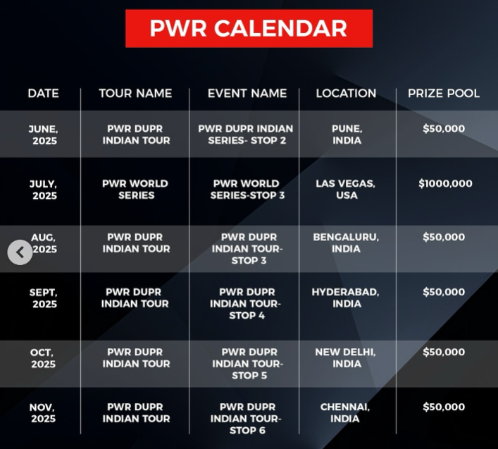 PWR World Series & World Tour Schedule Announced, India Masters To ...