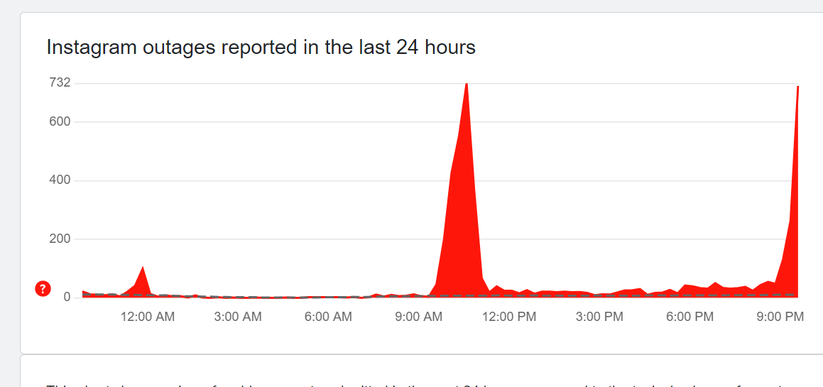 Instagram Down Again, Meta App Is Facing Massive Outage Globally: Check ...