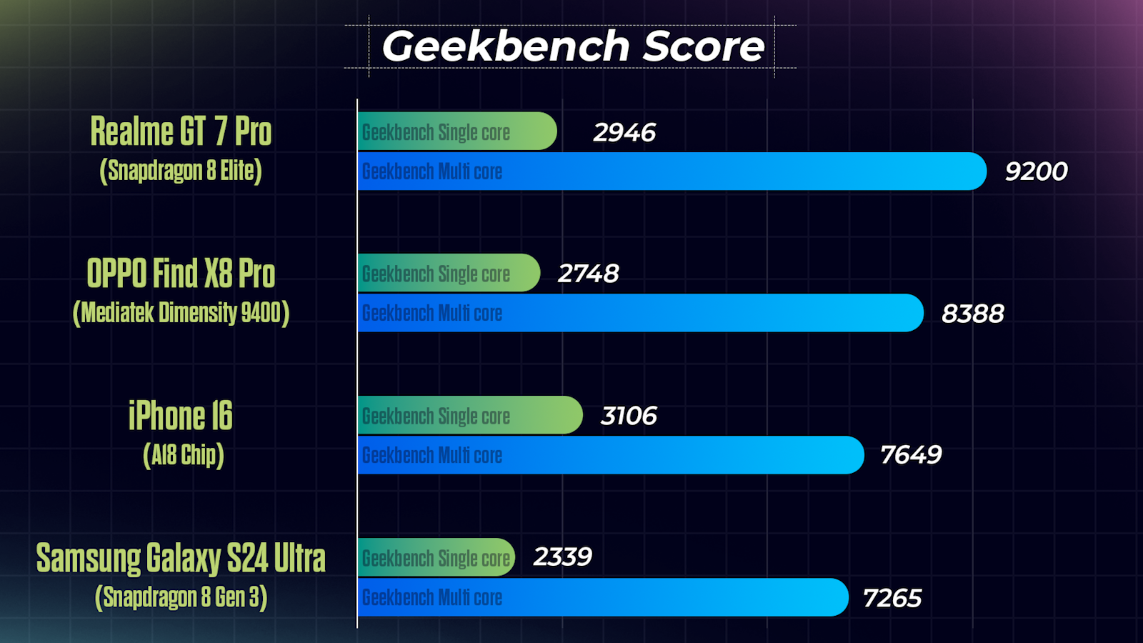 Realme GT 7 Pro Review: A Dark Horse That Shines Bright | Times Now