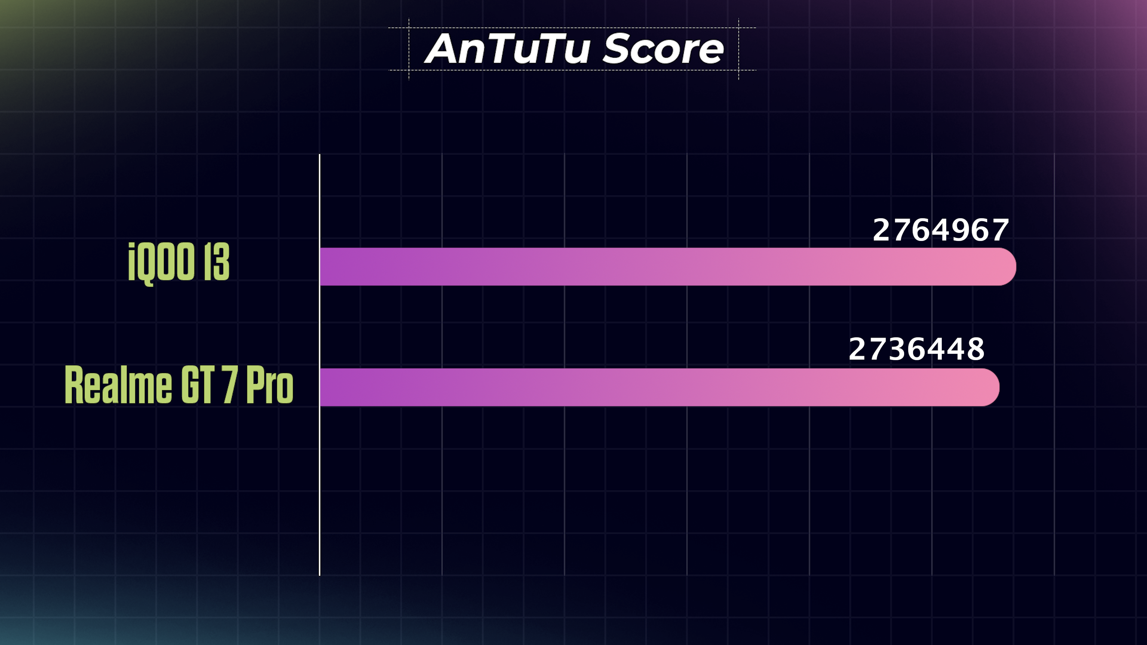 IQ00 13 Review: Specifications, Performance, Camera and Launch Price at ...