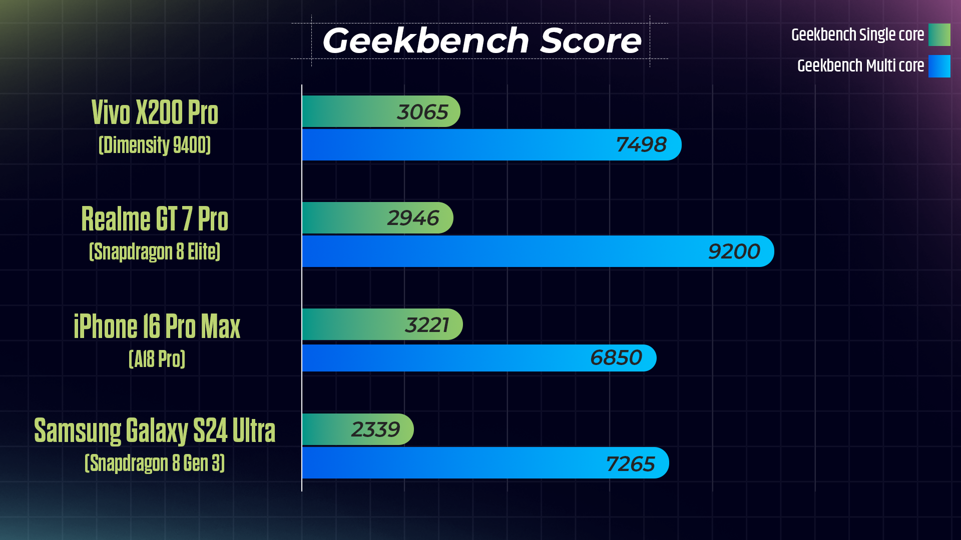 Vivo X200 Pro Review - Sorry DSLR, You Just Got Served! | Times Now