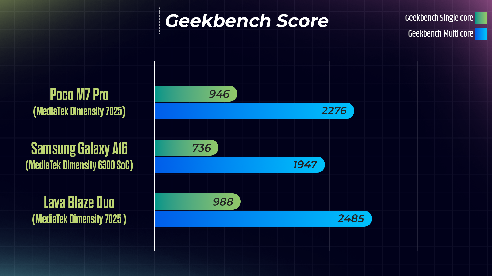 Poco M7 Pro 5G Review - A Value Champ That Delivers! | Times Now