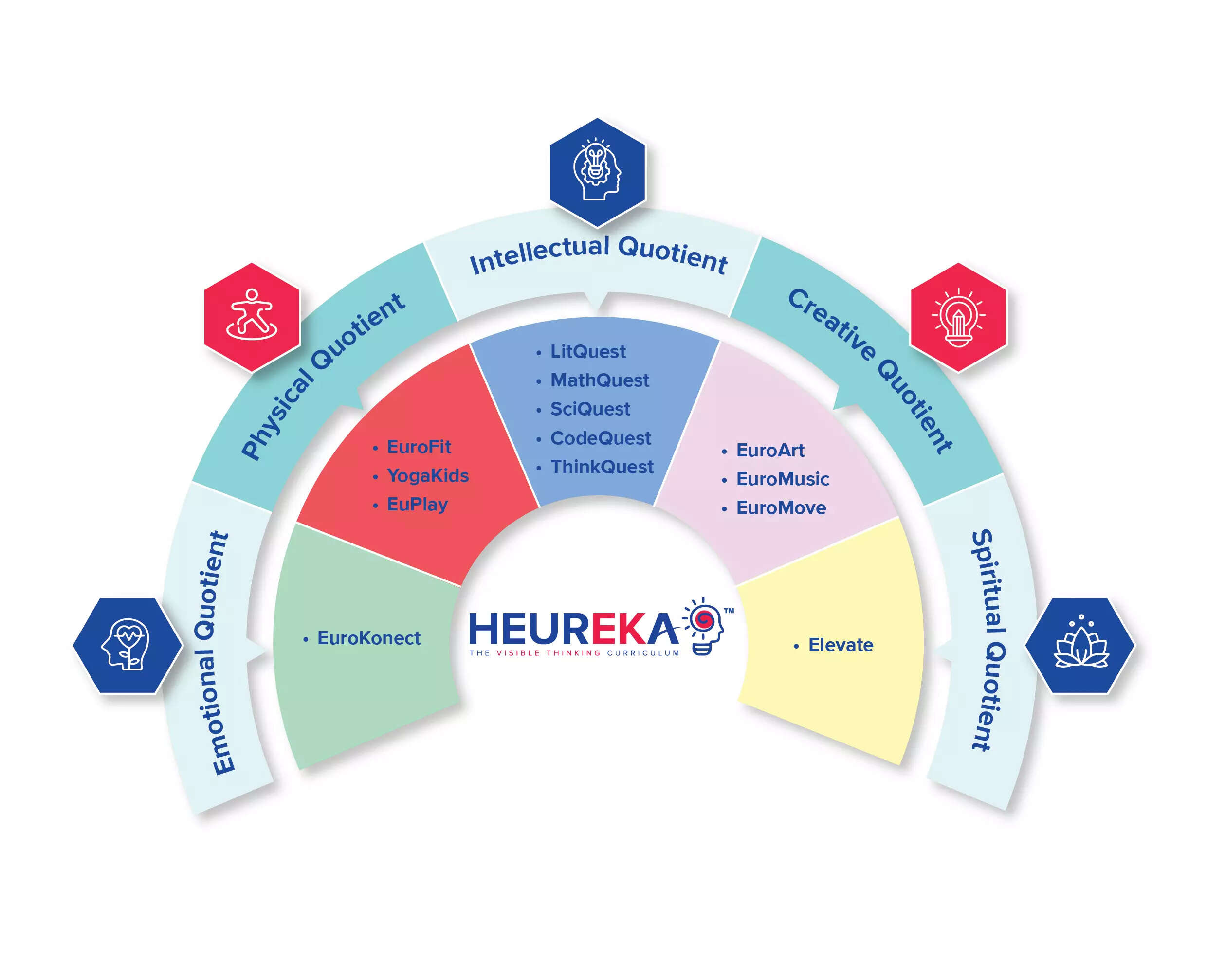 EuroKids’ ‘Heureka’ Curriculum Shapes Confident and Superior Thinkers ...