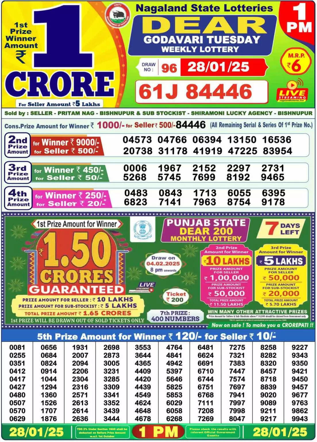 Nagaland Lottery Sambad Result Today 28-01-2025 Live: Dear Godavari ...