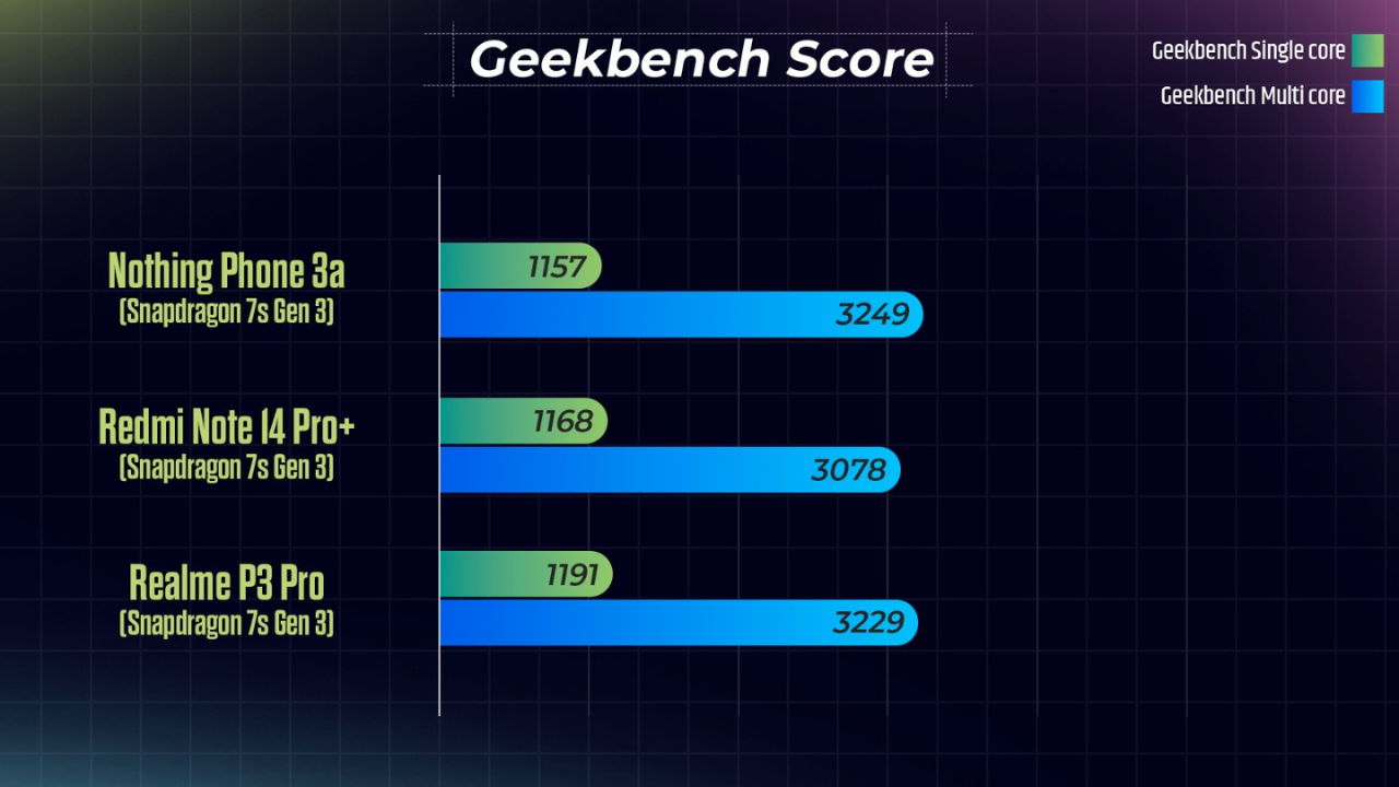 Nothing Phone 3a Review: Stylish, Affordable, and Reliable | Times Now