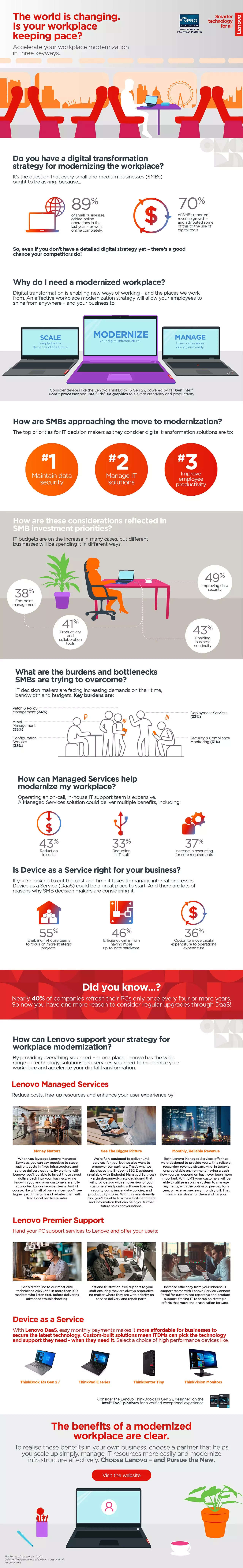 How tech giants are enabling the digital transformation journey for ...
