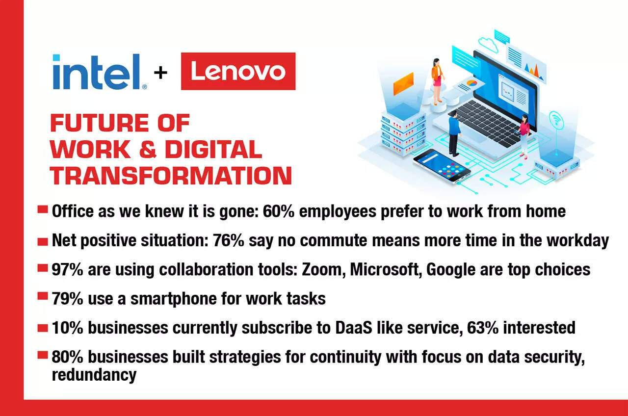 Future of work - Work from anywhere but together | Technology & Science ...