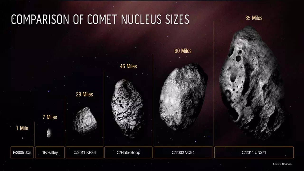 A Comet with record-breaking size seen travelling towards us, ETA 2031 ...