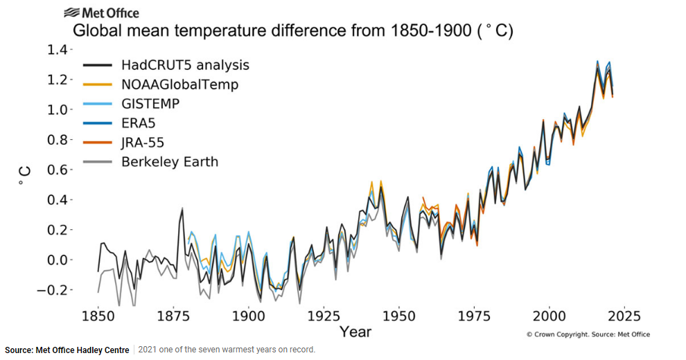 Extreme temperatures and heat wave why is climate change happening ...