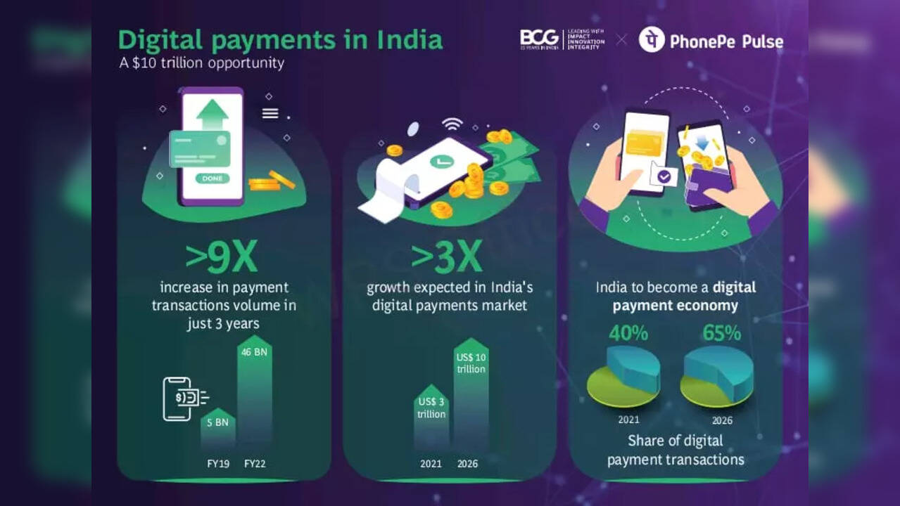 Digital Payment India, PayTm, Phone Pay, UPI: India’s digital payments ...