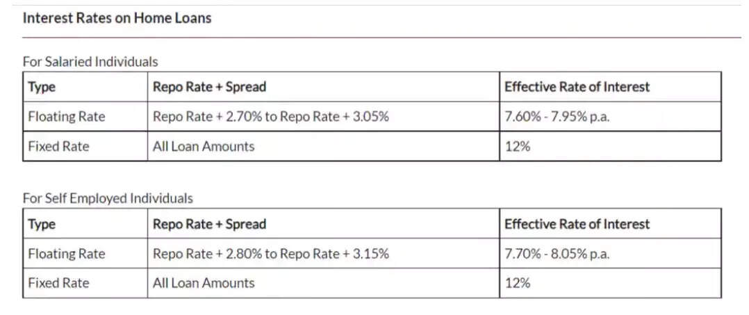 Home loan interest rates: SBI, ICICI, HDFC, BoB, PNB, Axis Bank ...