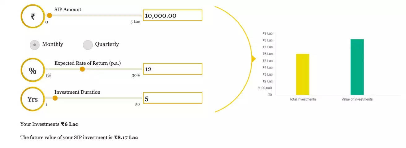 MF calculator: SIP of Rs 10,000 per month turns into Rs 8.17 lakh in 5 ...
