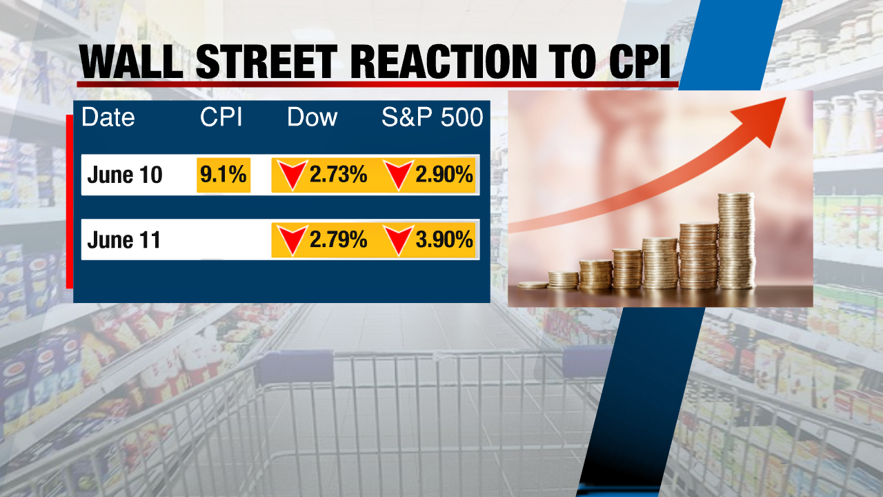 [EXPLAINED]: Impact of U.S. inflation on your investment portfolio ...