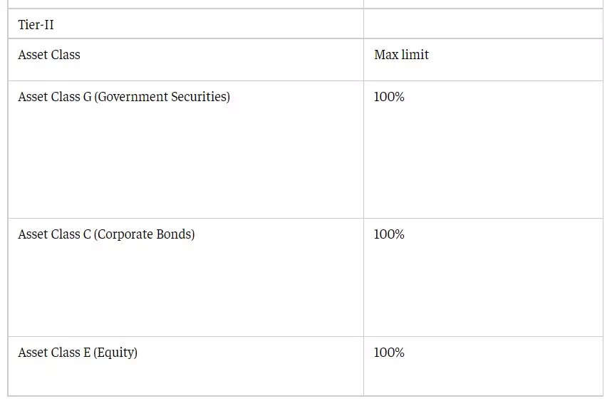 NPS investors’ equity exposure revised; PFRDA to let subscribers invest ...