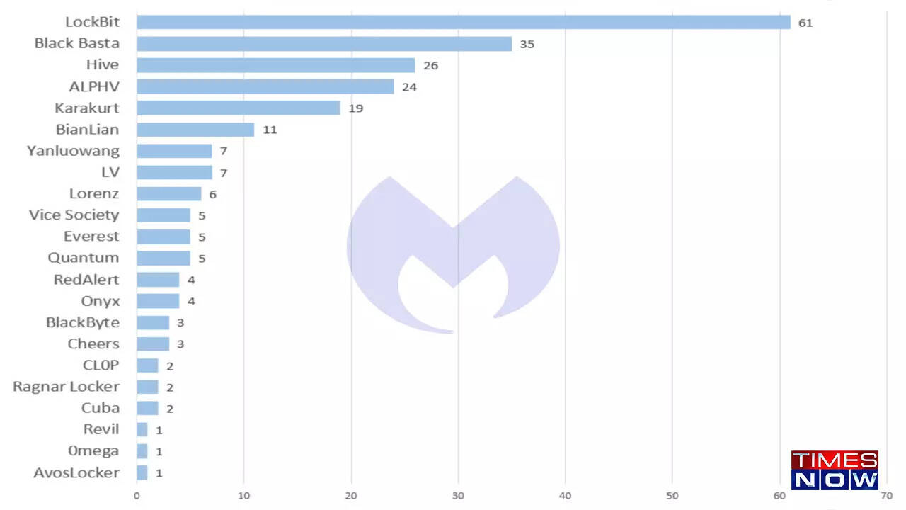 Hive Ransomware Group claims responsibility for Tata Power Data Breach ...