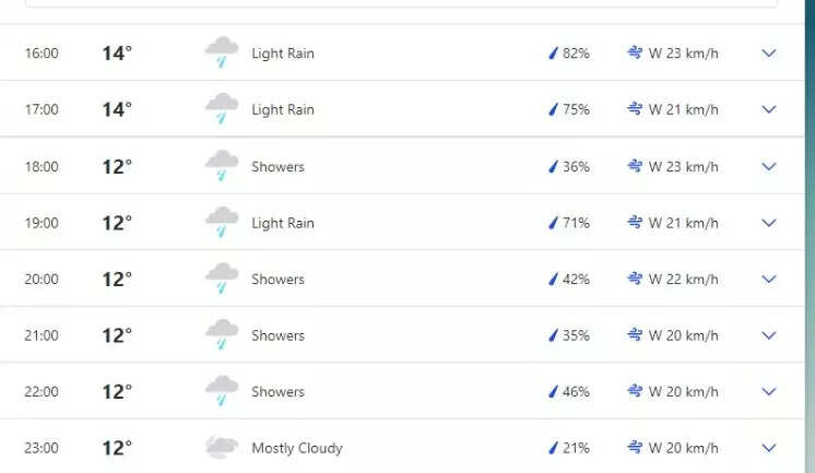 Aus vs Eng, Melbourne weather report: Will rain play spoilsport in high ...