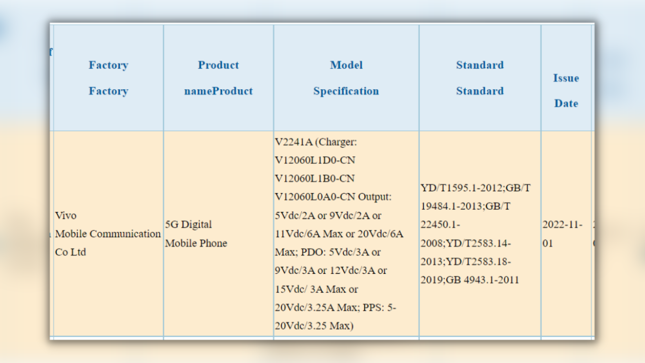 Mysterious Vivo V2241A smartphone gets approved by 3C authority in ...