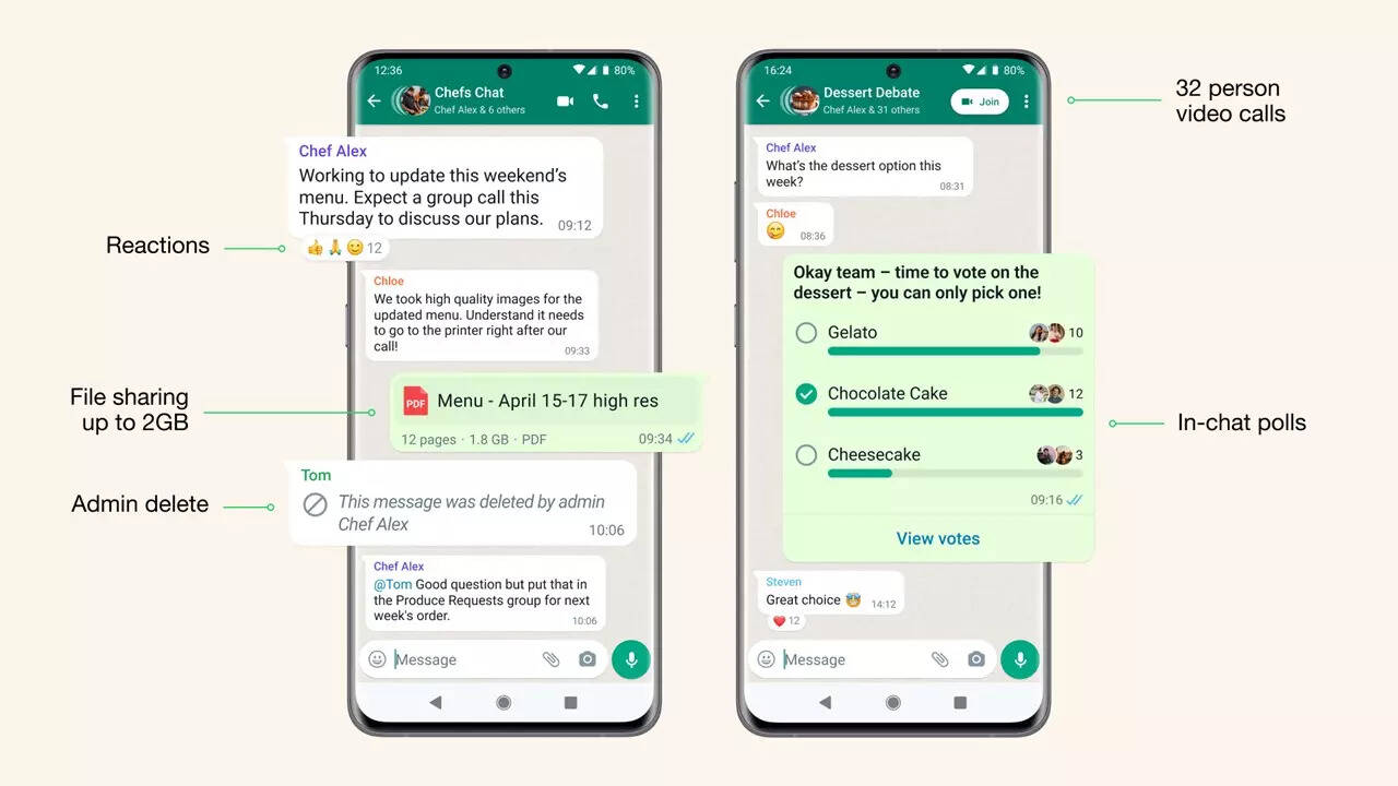 WhatsApp Updates: Group limit increased to 1024 members, new Community ...