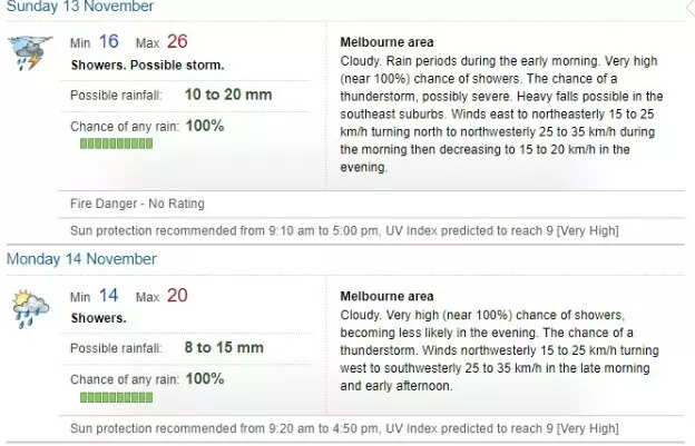 Eng vs Pak T20 WC final weather forecast: Rain threatens to washout epic summit clash in ...