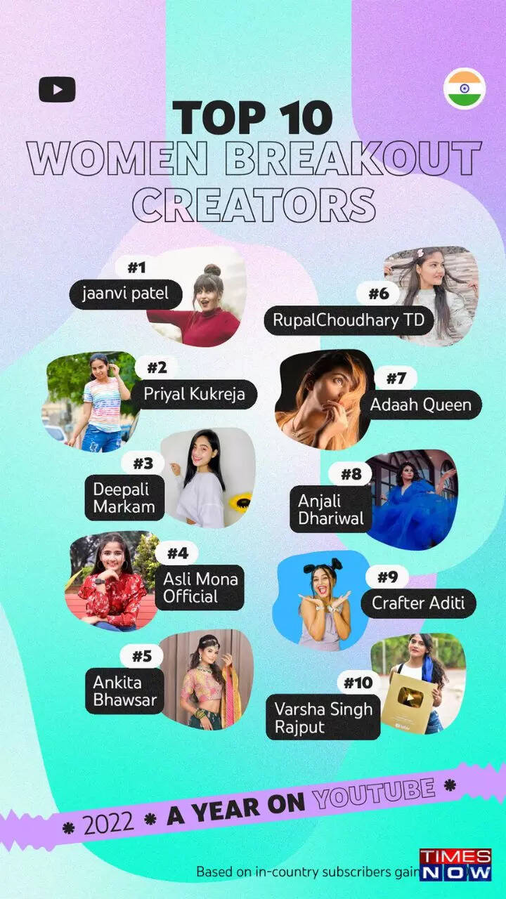 Here are the Top 20 most popular YouTube Creators of 2022 (With Links ...