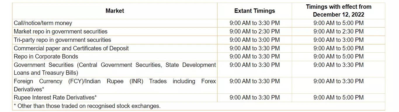 Market trading hours restored to pre-pandemic timings; to come into ...