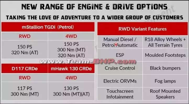 Mahindra Thar 2WD vs 4WD: Changes and similarities explained in detail ...