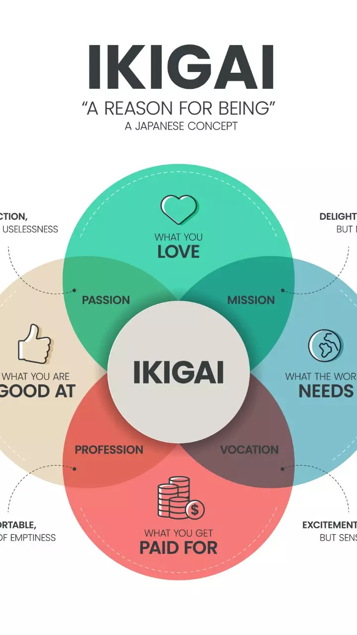 Happy Sunday, Good Morning Messages inspired by Japanese principle of ...